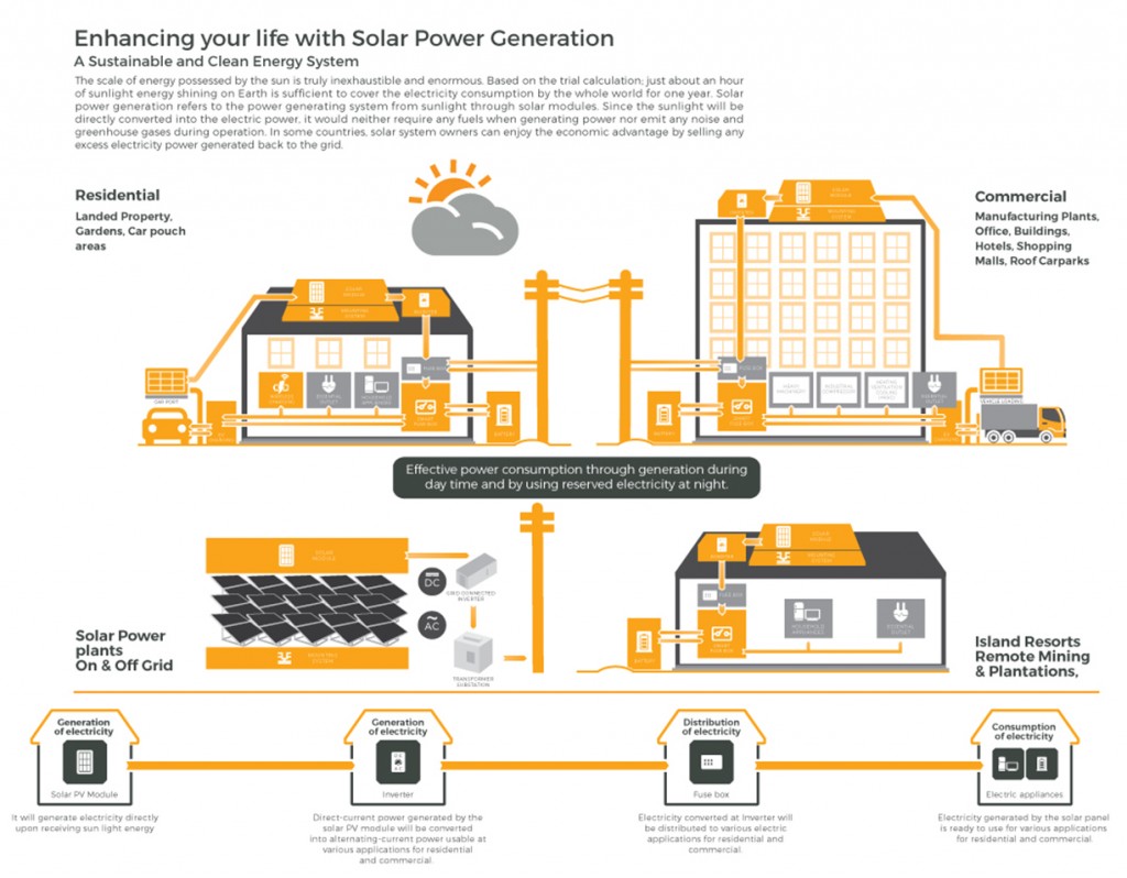 Solar Basics | Asherlight Energy